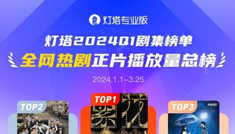 榜单丨2024Q1剧集正片播放量排行 - 360娱乐，你开心就好