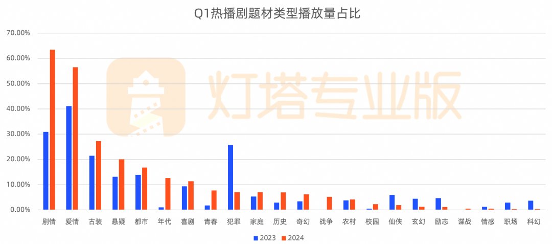 观点丨2024Q1剧集市场报告 - 360娱乐，你开心就好